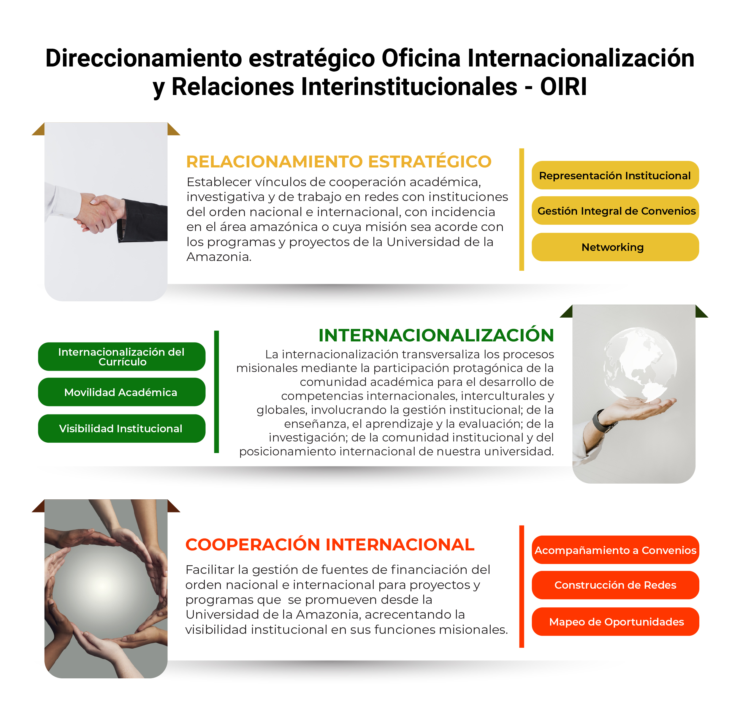 Oficina Internacionalización y Relaciones Interinstitucionales ...